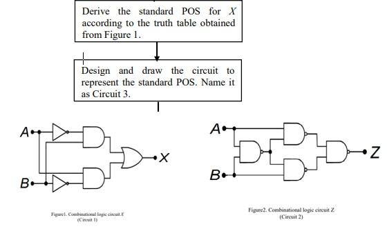 Solved Derive the standard POS for X according to the truth | Chegg.com