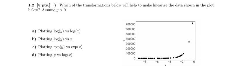 Solved 1.2 [5 pts.] ) Which of the transformations below | Chegg.com
