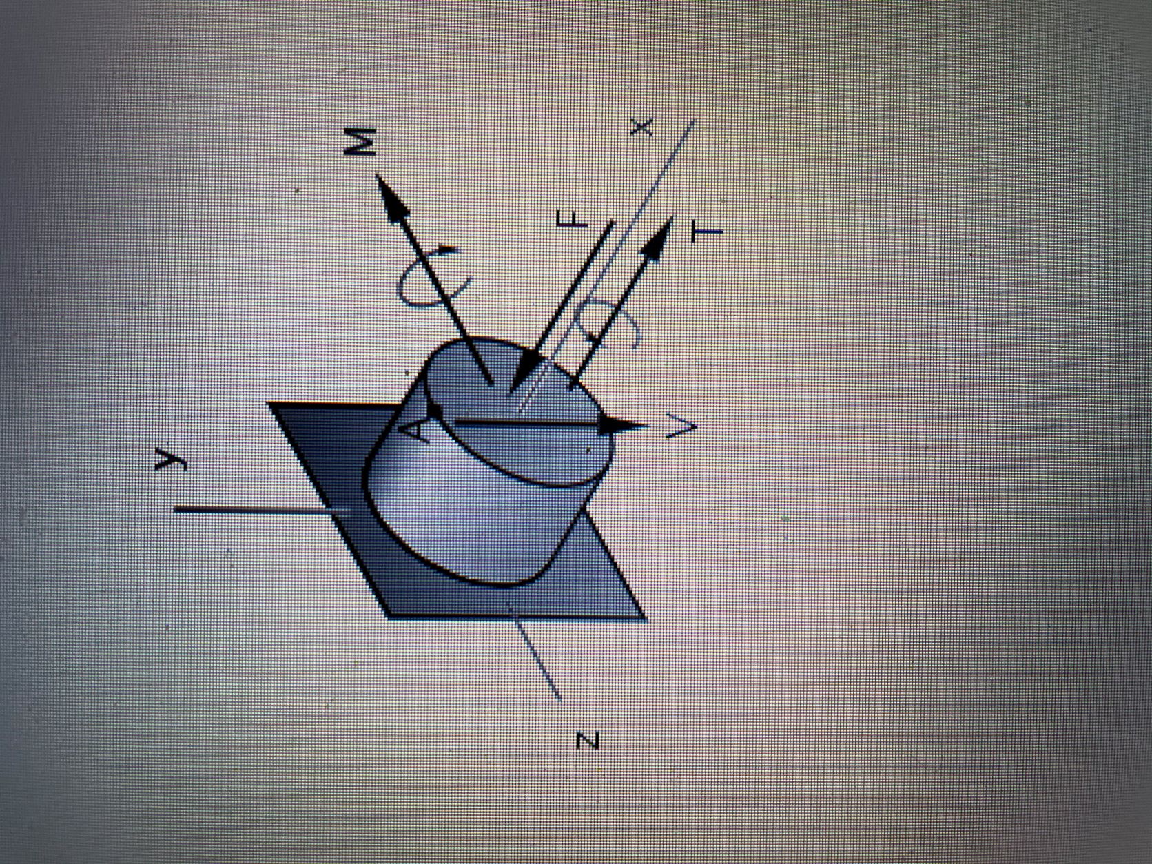 Solved A solid, circular cross section is acted upon by the | Chegg.com