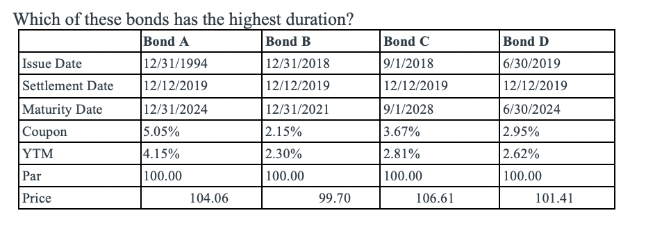What is the modified duration of the bond with the | Chegg.com