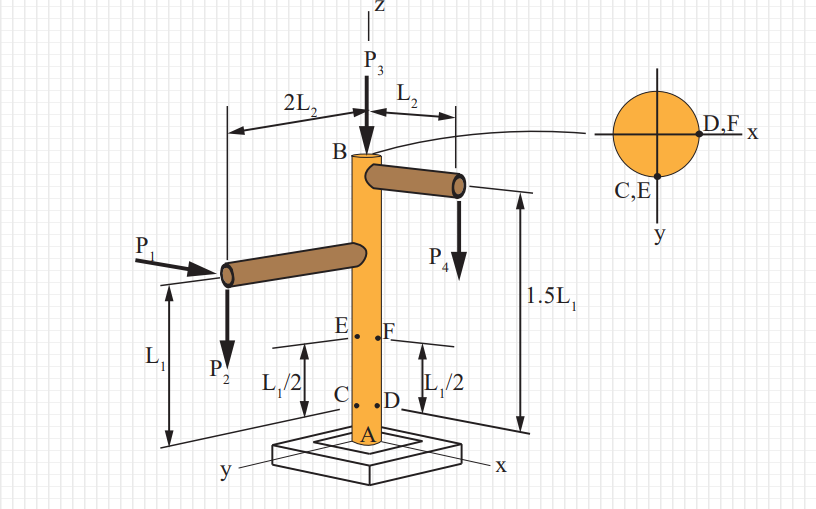 The solid rod AB shown in figure is subjected to the | Chegg.com
