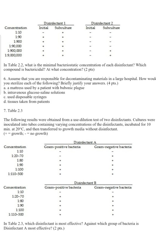 Solved Cumulative Lab Test 2 1. What is an emerging disease, | Chegg.com