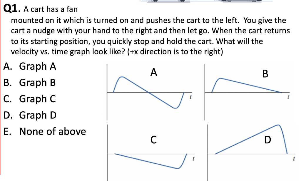 Solved Q1. A cart has a fan mounted on it which is turned on | Chegg.com