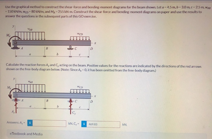 Solved Use the graphical method to construct the shear-force | Chegg.com