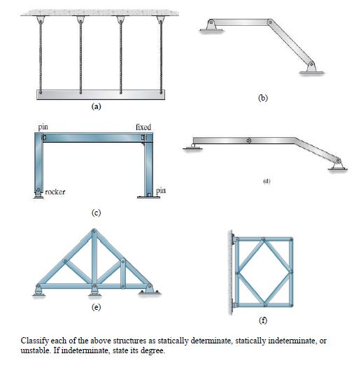Solved fixed @rocker Classify each of the above structures | Chegg.com