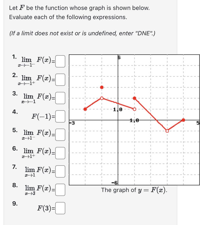 Solved Let F be the function whose graph is shown below. | Chegg.com