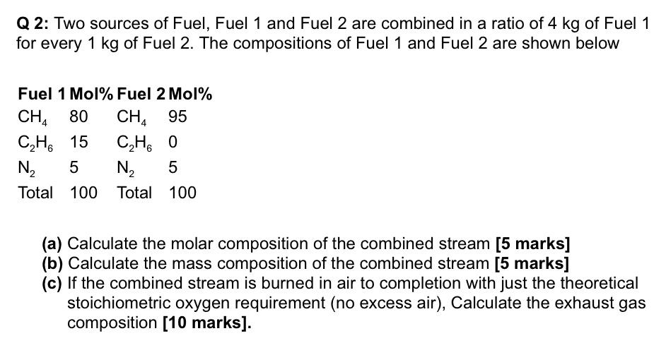 Solved Q 2: Two sources of Fuel, Fuel 1 and Fuel 2 are | Chegg.com