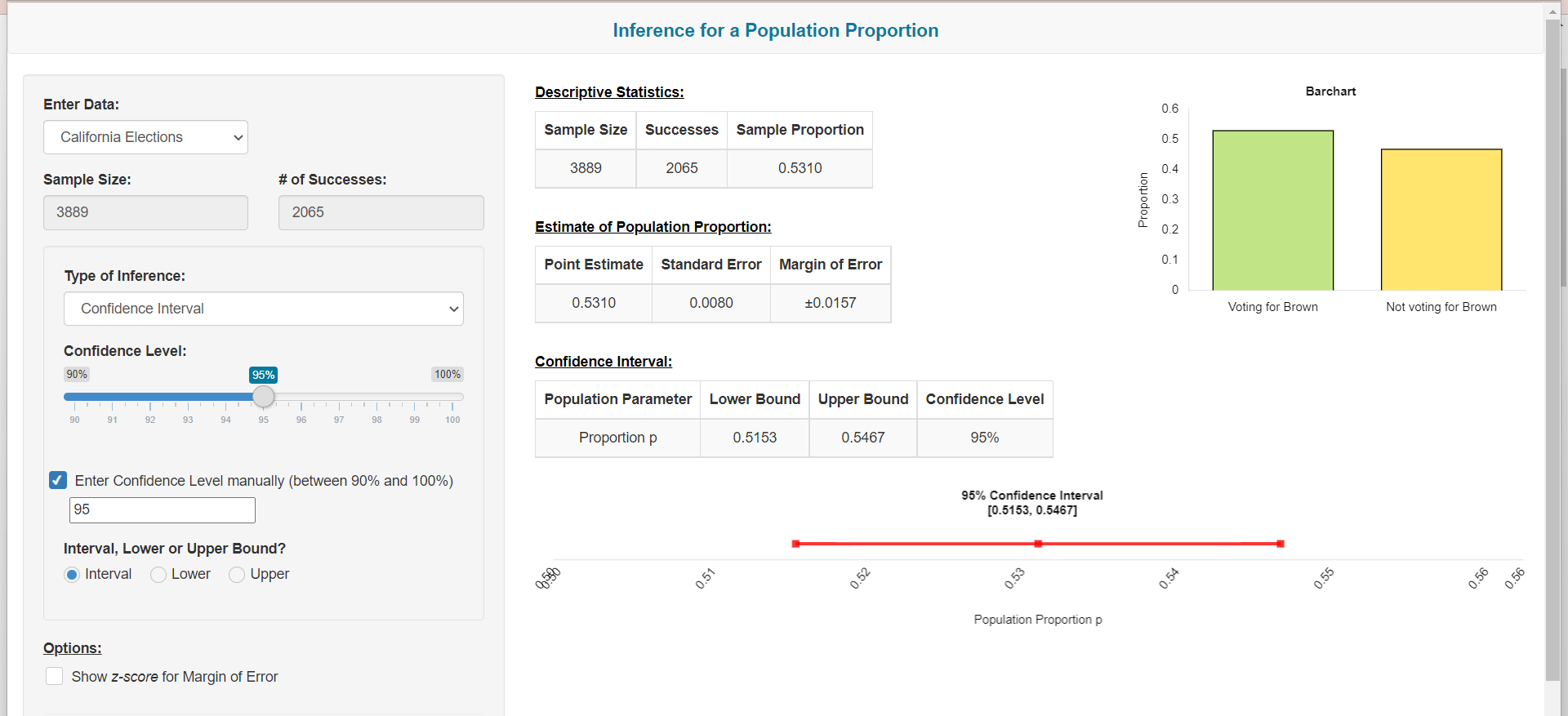 Solved Inference For A Population Proportion Descriptive