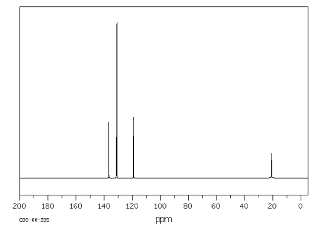 Solved The following are the C-NMR and H-NMR spectra of a | Chegg.com