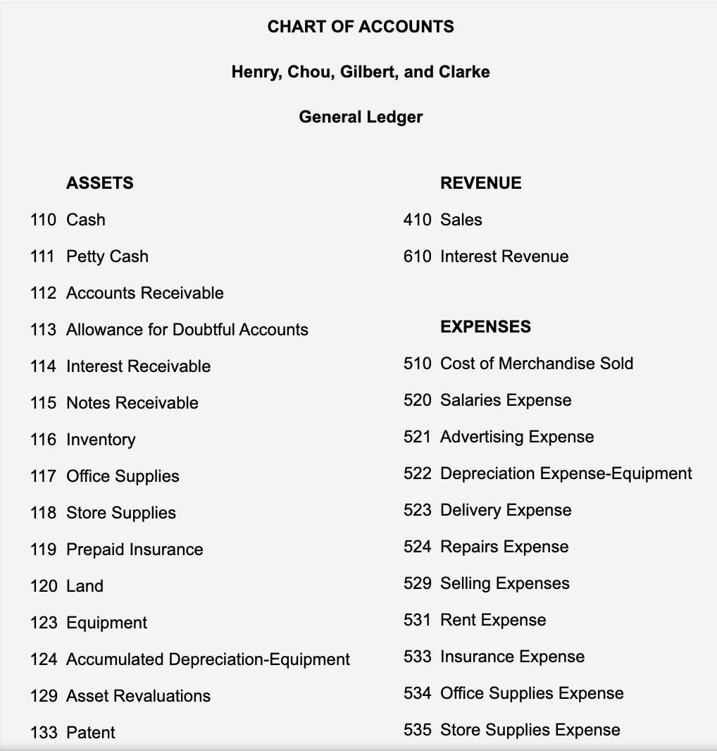 Solved Instructions The capital accounts of Trent Henry and | Chegg.com