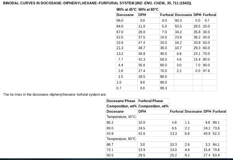 The system docosanediphenylhexane (DPH)furfural | Chegg.com