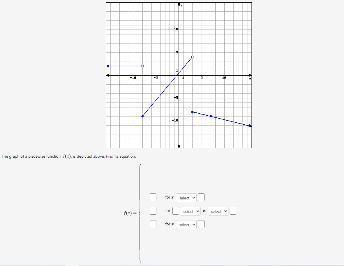 Solved The graph of a piecewise function, f(x), is depicted | Chegg.com