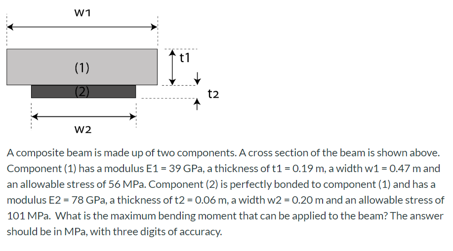 Solved W1 t1 (1) (2) t2 W2 A composite beam is made up of | Chegg.com