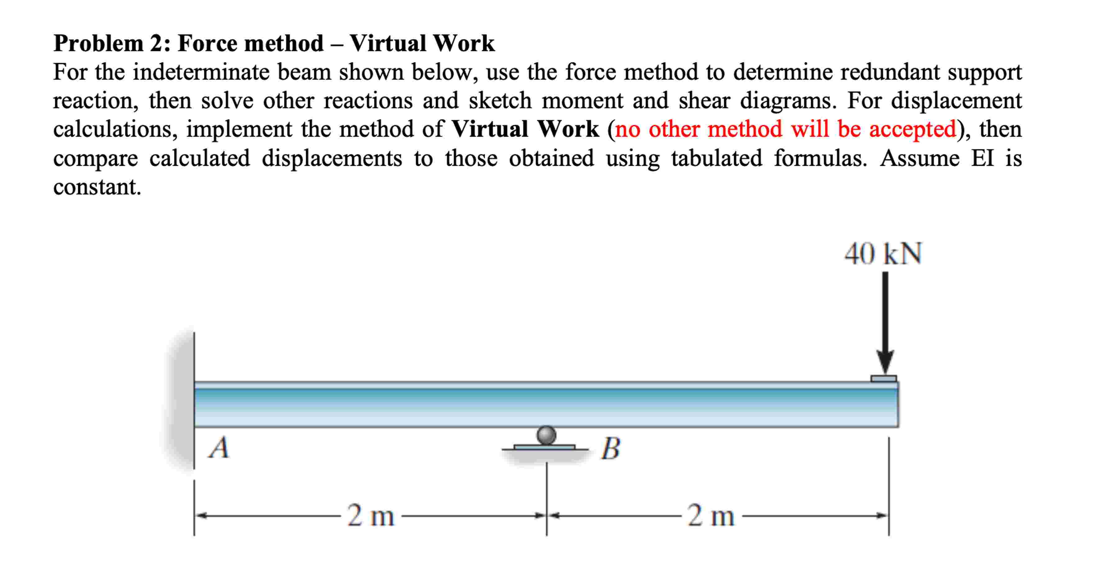 Solved Problem 2: Force method - ﻿Virtual WorkFor the | Chegg.com