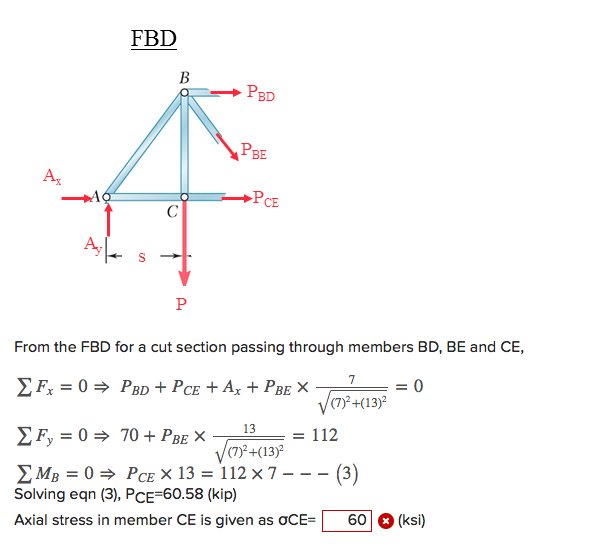 Solved FBD B PBD „PBE P Ą , -P CE P C Ay P From the FBD for | Chegg.com