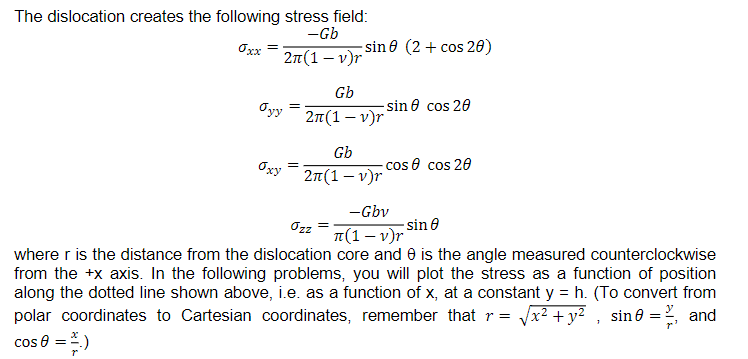 Solved Problem \#2 Consider two edge dislocations, each with | Chegg.com