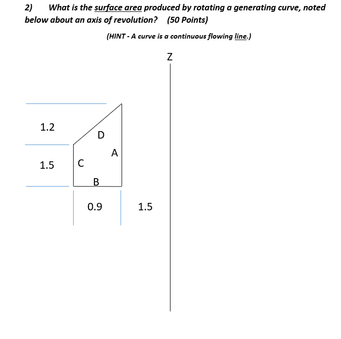 Solved 2) What is the surface area produced by rotating a | Chegg.com