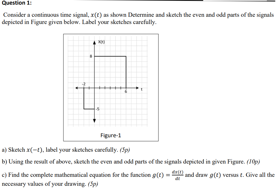 Solved Consider a continuous time signal, x(t) as shown | Chegg.com