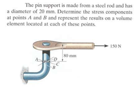 Solved The pin support is made from a steel rod and has a | Chegg.com