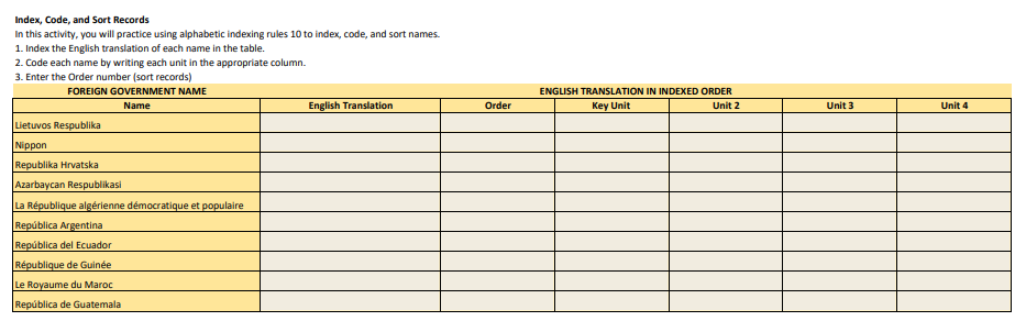 Solved Index, Code, and Sort Records In this activity, you | Chegg.com