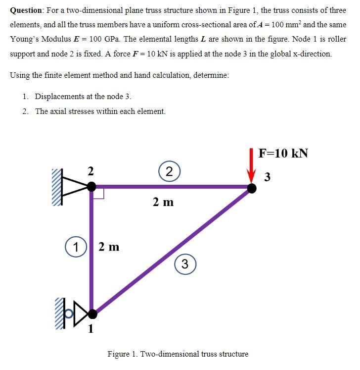 Solved Question: For a two-dimensional plane truss structure | Chegg.com