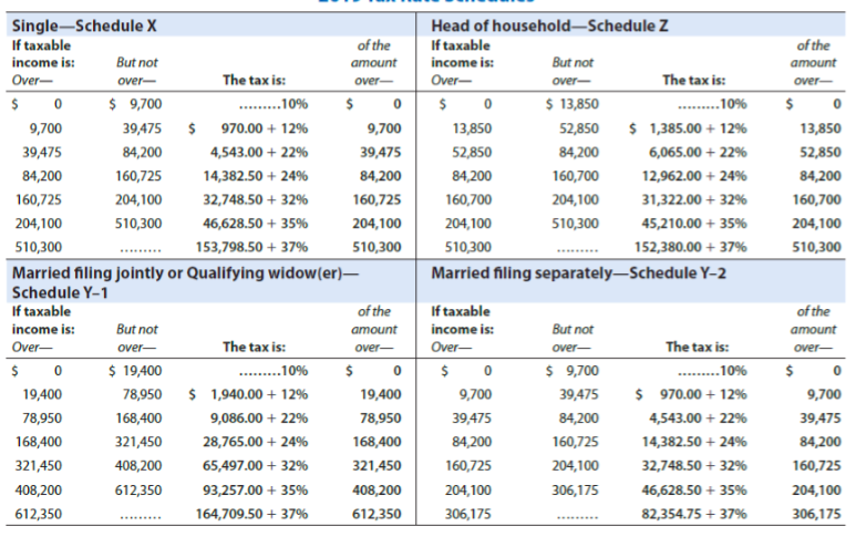 Solved 2019 tax rate schedule pictured below. Thanks!! | Chegg.com