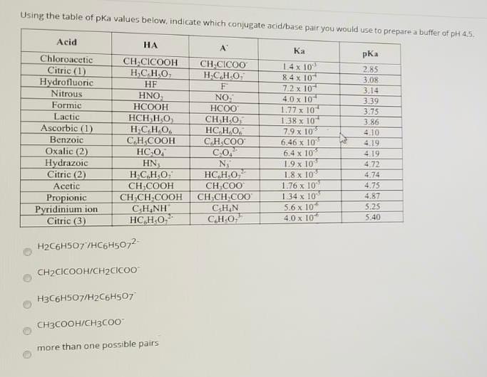Solved Using the table of pka values below, indicate which | Chegg.com