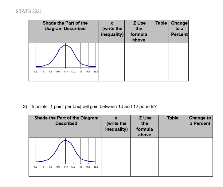 Solved Z-score = value-mean = x standard deviations Show all | Chegg.com