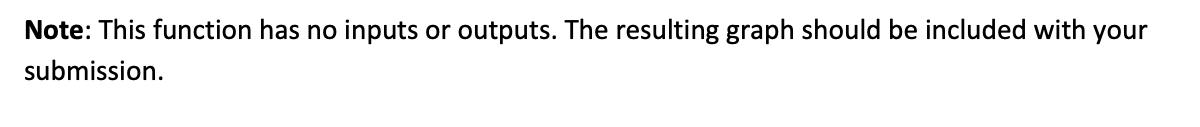 Solved Task 2: Basic Graphing Skills, Pt 1 (7 pts) Create a | Chegg.com