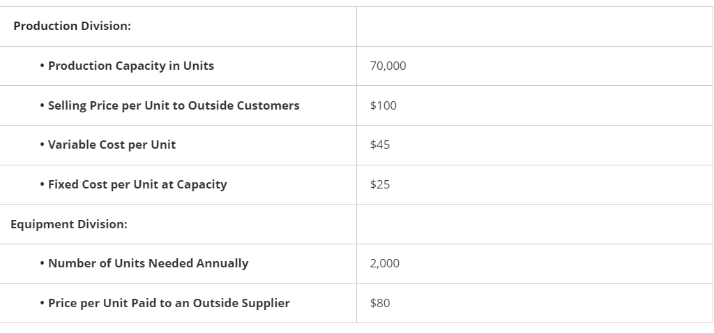 Solved The Production Division A of AA Company produces | Chegg.com