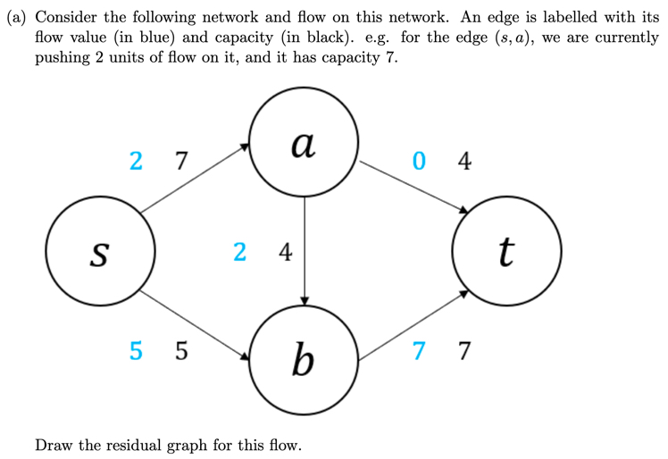 Solved (a) Consider the following network and flow on this | Chegg.com