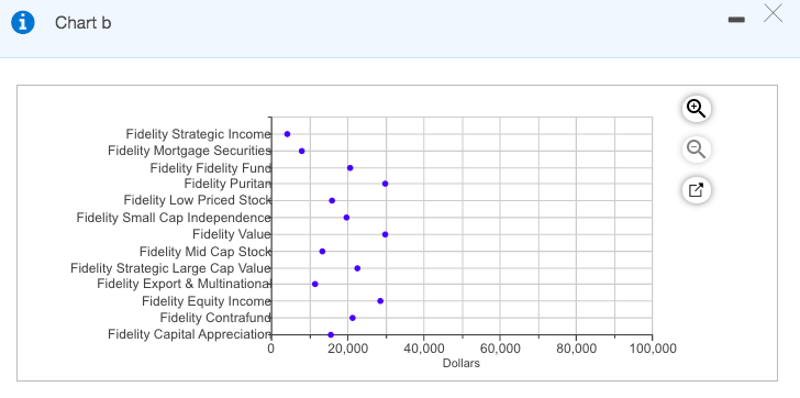 Solved Construct an appropriate chart to show the relative | Chegg.com