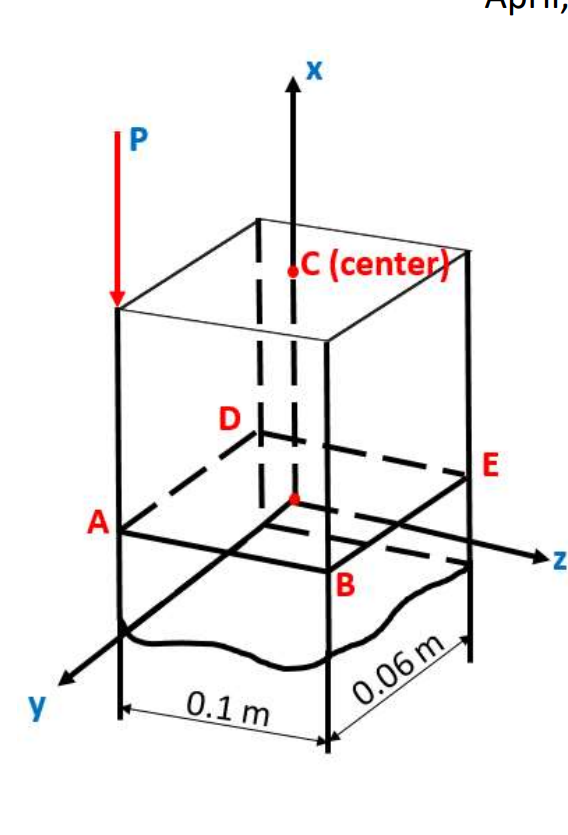 Solved A rectangular block is subjected to a vertical load | Chegg.com