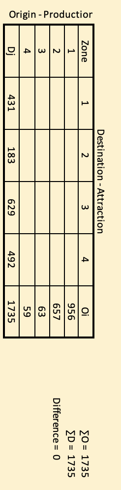 Using Excel, apply the doubly constrained gravity | Chegg.com
