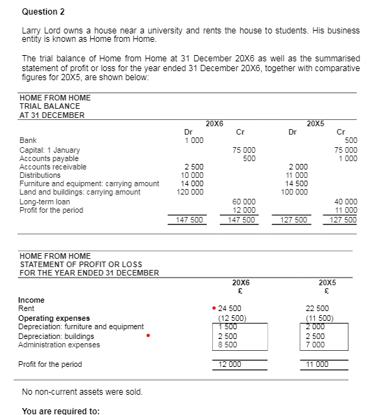 Solved Prepare a statement of cash flows of Home from Home | Chegg.com