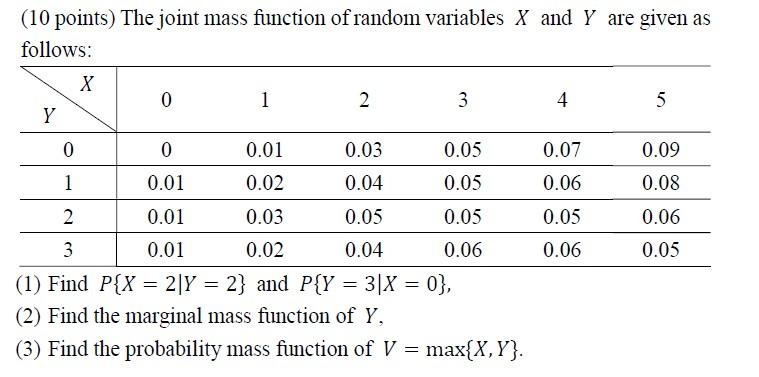 Solved (10 points) The joint mass function of random | Chegg.com