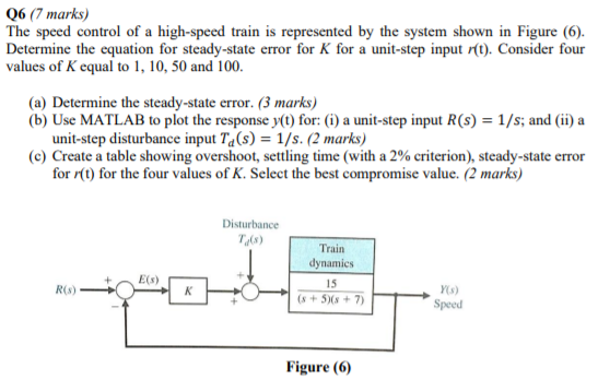 Solved Q6 (7 marks) The speed control of a high-speed train | Chegg.com