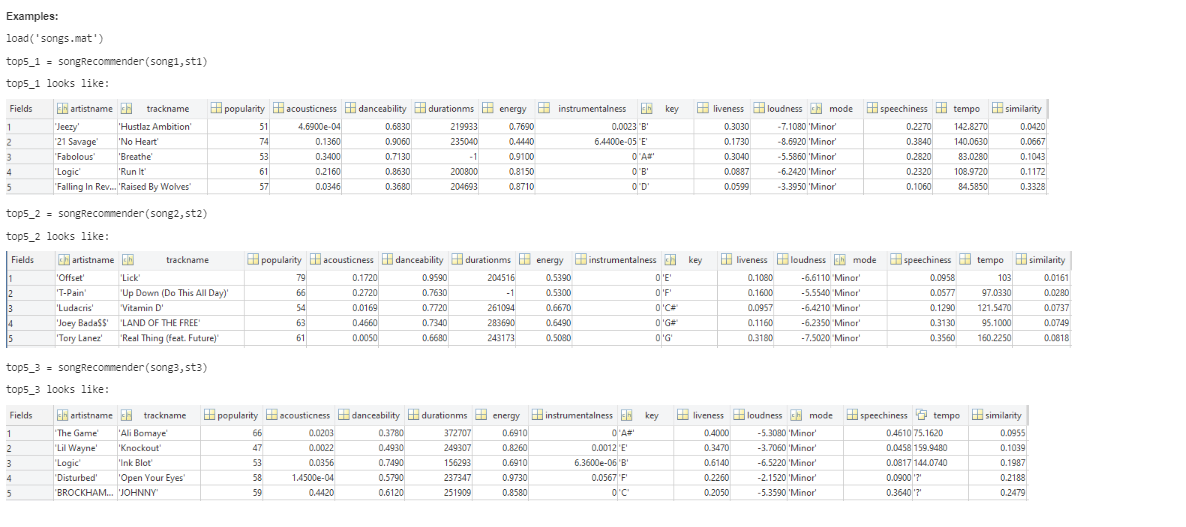 Solved Function: songRecommender Input(s): - (struct) a | Chegg.com