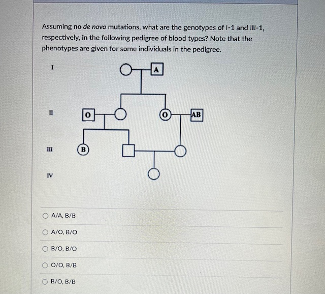 Solved Assuming no de novo mutations, what are the genotypes | Chegg.com