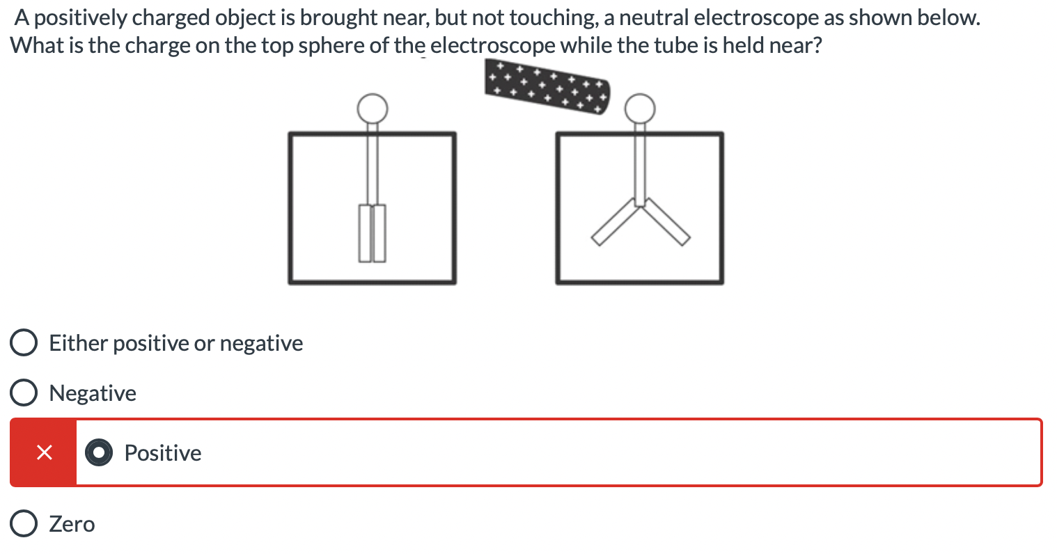 Solved A positively charged object is brought near, but not | Chegg.com