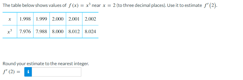 Solved The table below shows values of f(x)=x3 near x=2 (to | Chegg.com