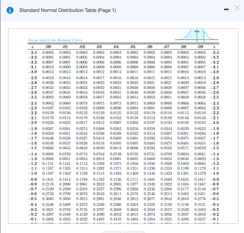 Standard normal distribution