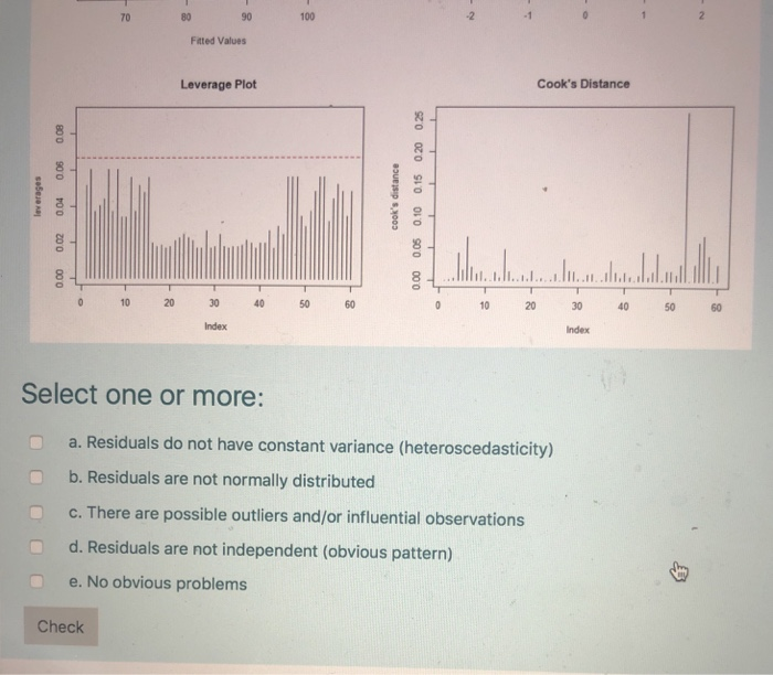 Solved Based on the R generated analysis plots below, | Chegg.com