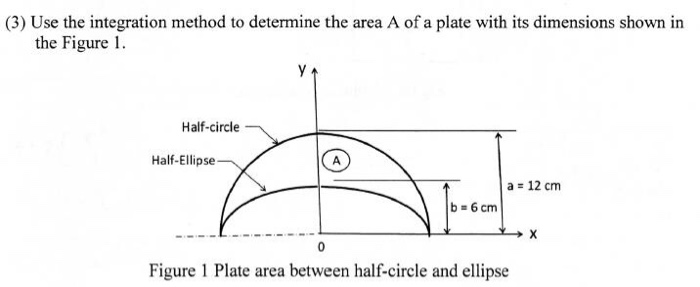 Solved (3) Use the integration method to determine the area | Chegg.com