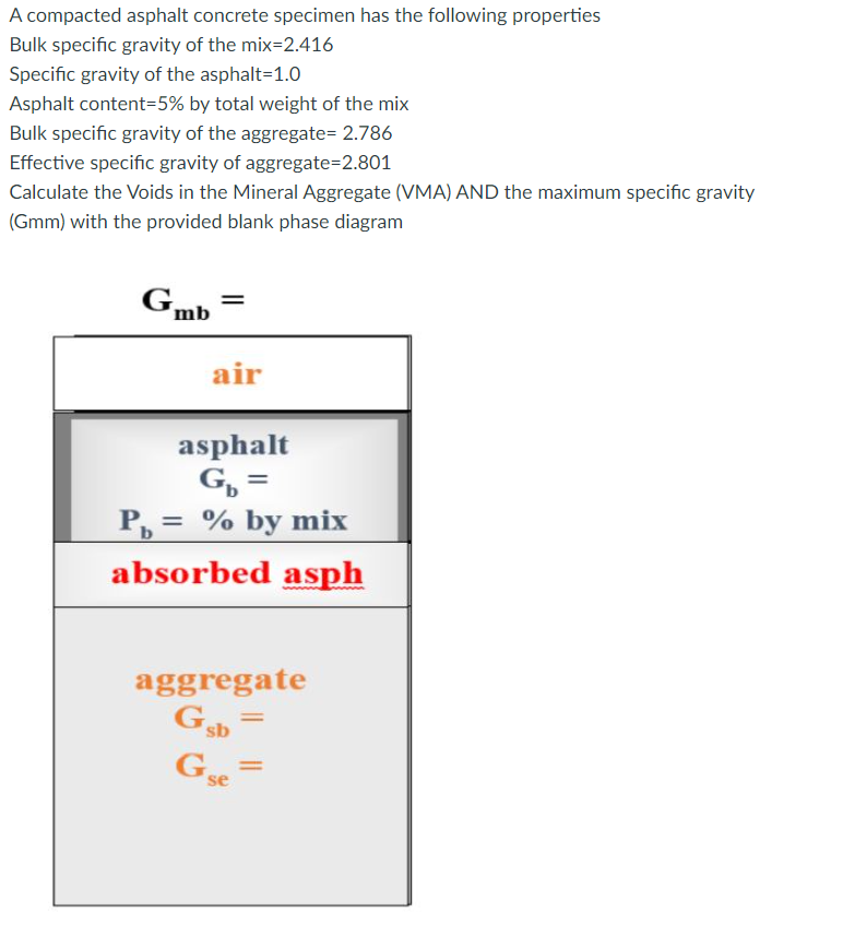 Solved A compacted asphalt concrete specimen has the | Chegg.com