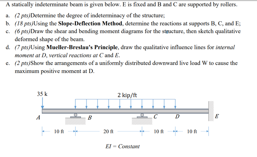 Solved A statically indeterminate beam is given below. E is | Chegg.com