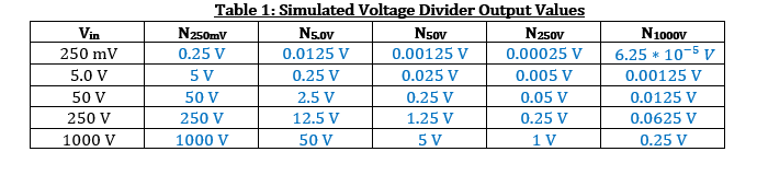 Solved Table 1: Simulated Voltage Divider Output Values | Chegg.com