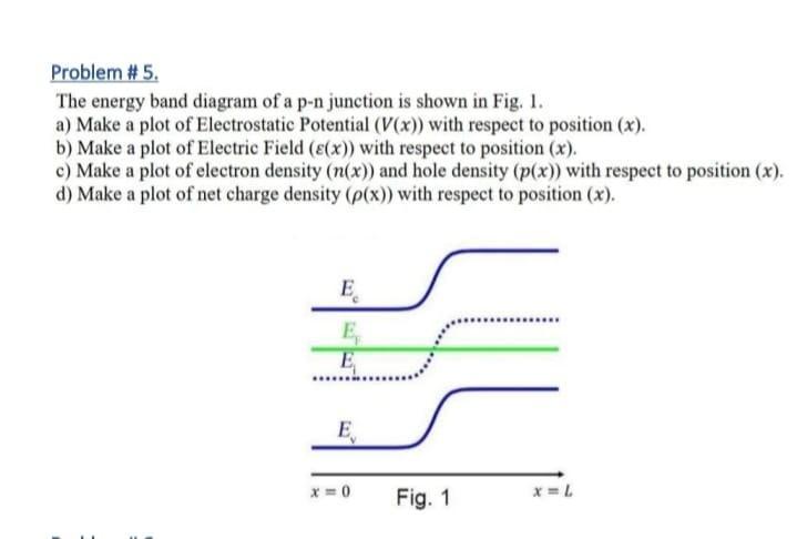 Solved Problem \# 5. The energy band diagram of a p-n | Chegg.com