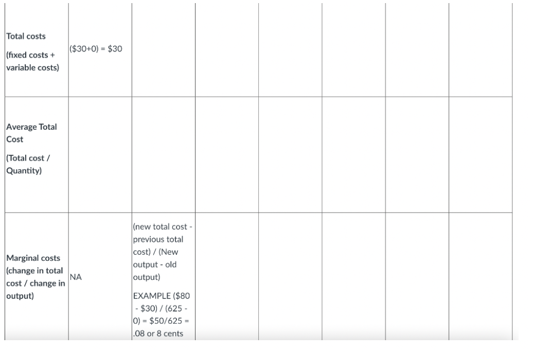 Solved Tip: Marginal cost can be calculated using the | Chegg.com