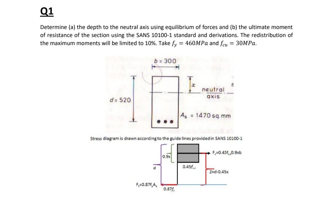 Solved Q1 Determine (a) the depth to the neutral axis using | Chegg.com